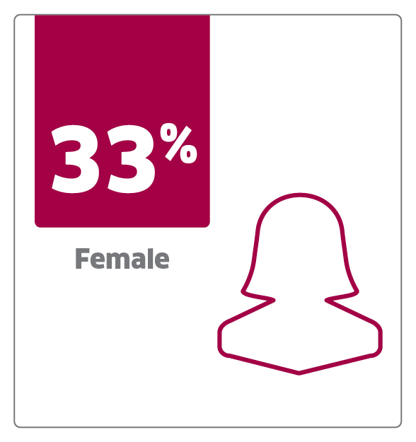 Part-time MBA | Degree Programs | Melbourne Business School